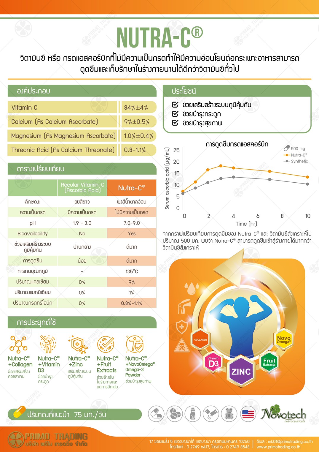 Nutra-C® - Primo Trading Company Limited