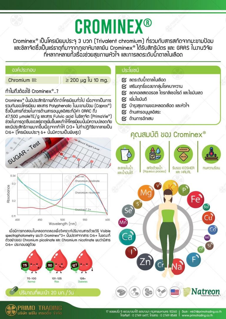 Crominex® 3+ (Chromium) - Primo Trading Company Limited