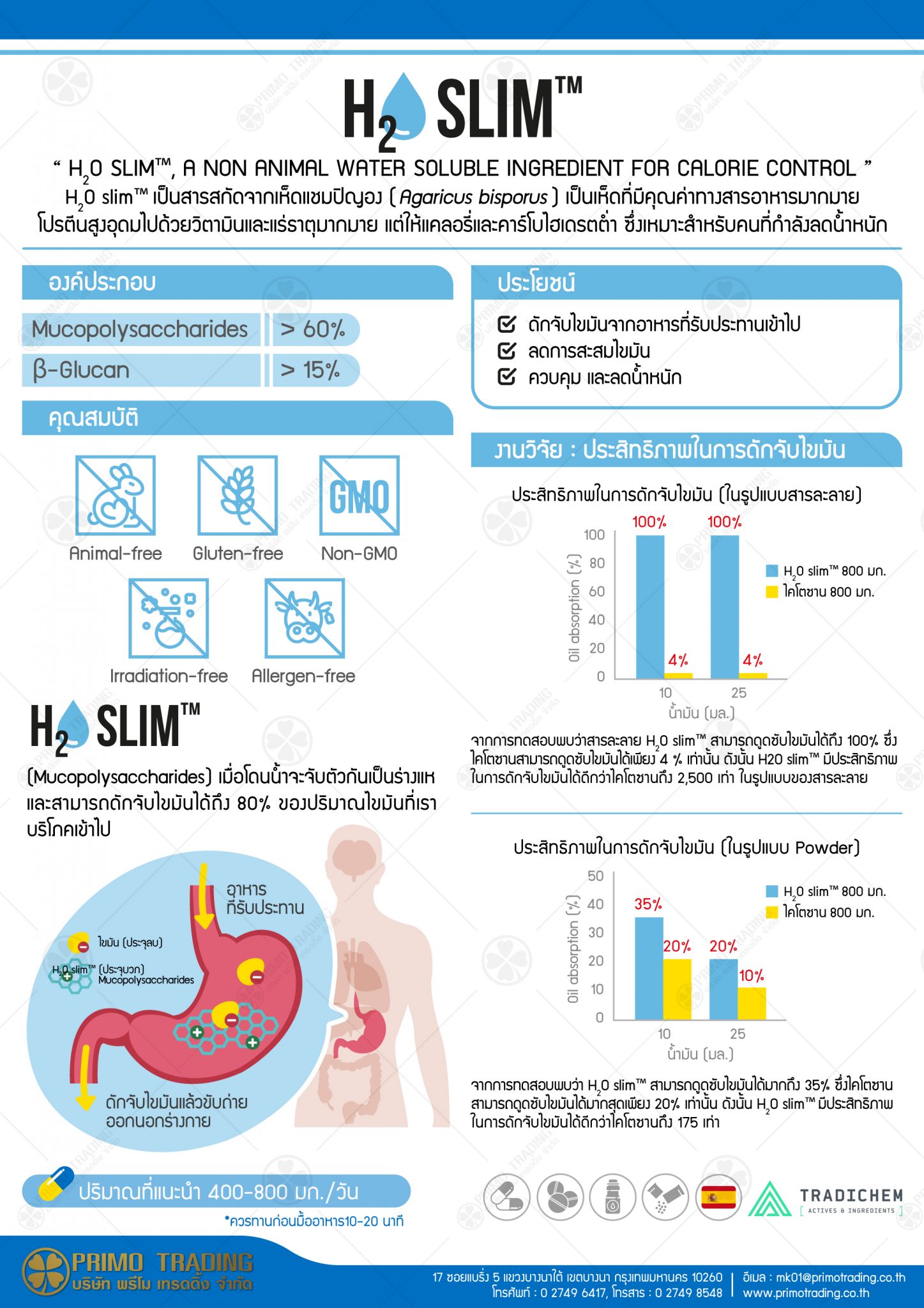 H2O Slim™ - Primo Trading Company Limited
