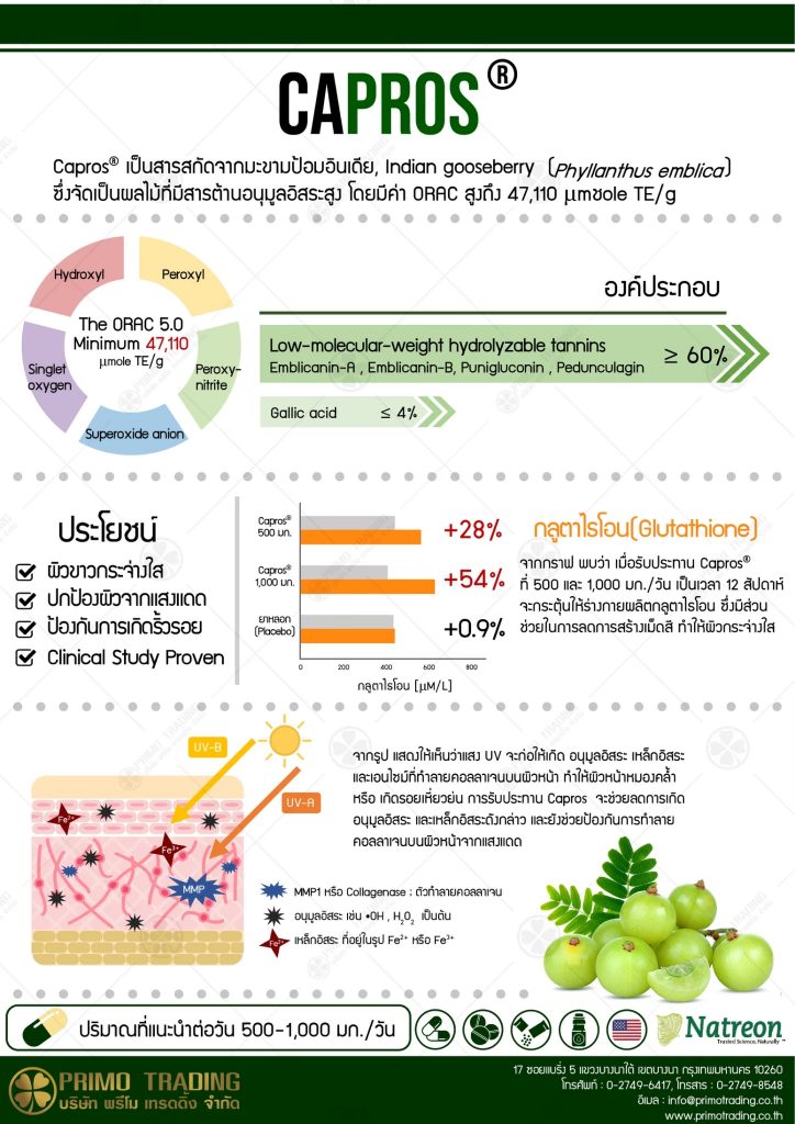 Capros® - Primo Trading Company Limited