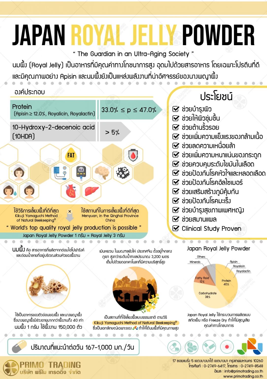 Japan Royal Jelly Powder - Primo Trading Company Limited