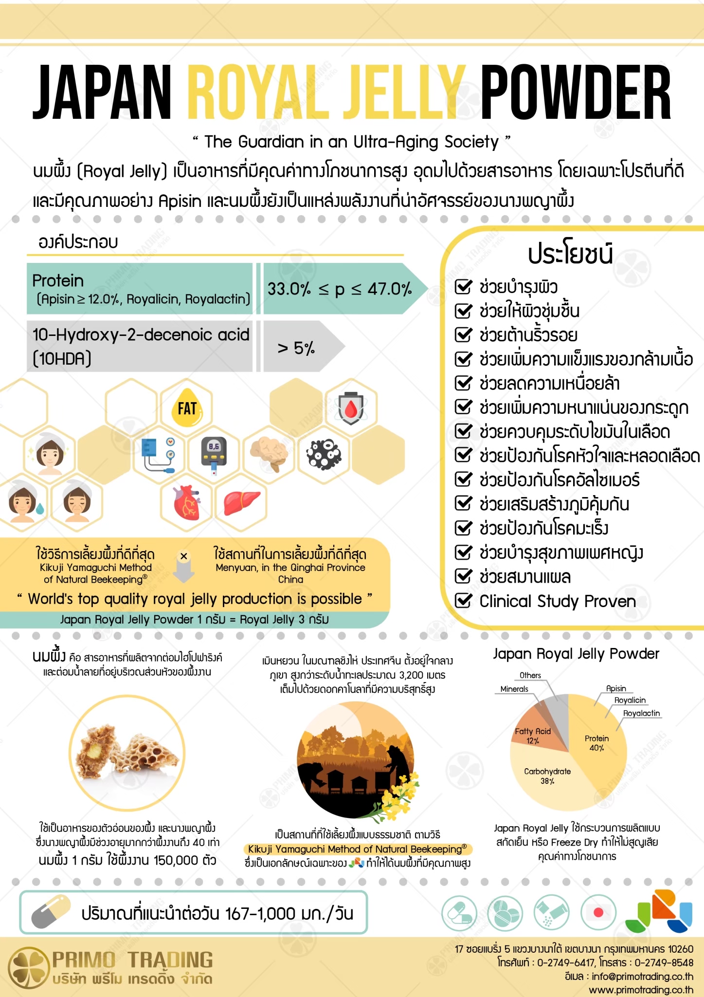 Japan Royal Jelly Powder - Primo Trading Company Limited