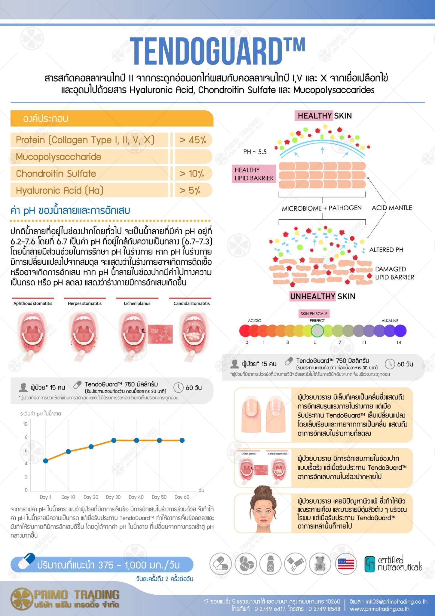 TendoGuard™ - Primo Trading Company Limited