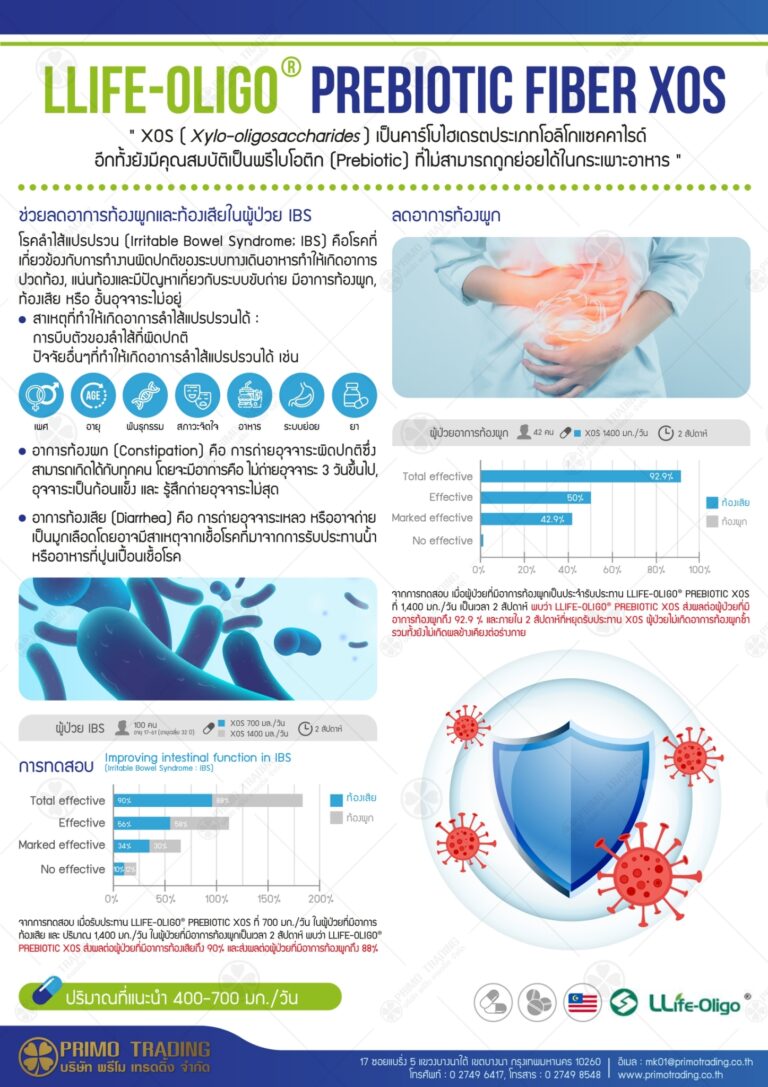 LLIFE-OLIGO® (PREBIOTIC FIBER XOS) - Primo Trading Company Limited